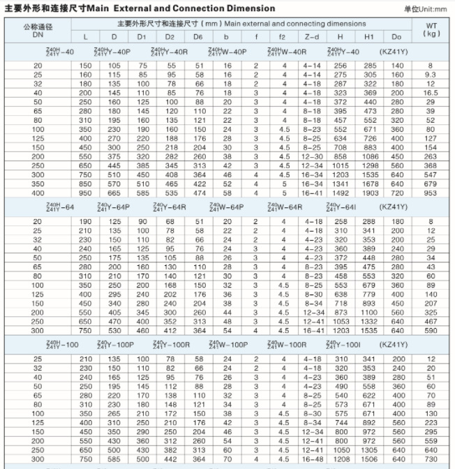 铸钢法兰明杆高压闸阀 Z41H-40/64/100C 铸钢闸阀-阿里巴巴
