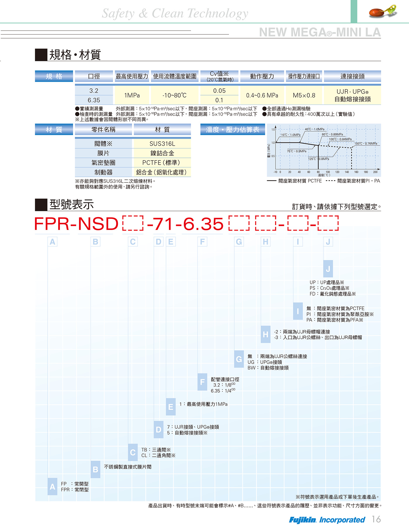 FUJIKIN富士金FPR系列超高纯气动低压隔膜阀高纯阀门-阿里巴巴