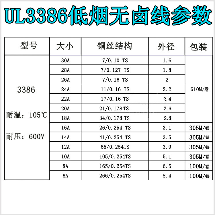 UL3386低烟无卤电子线30 28 26 24 22 20 18 16 14 12 10 8 6AWG-阿里巴巴