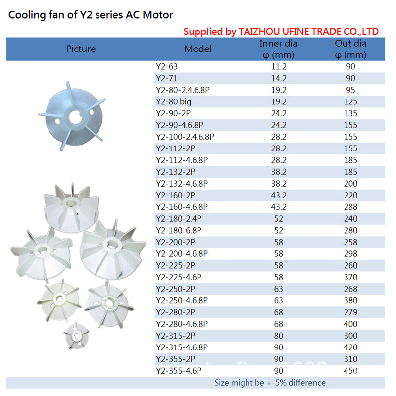温岭电机配件Y2-100-24P Y2-112-2P轴28.2毫米白色塑料电机风叶-阿里巴巴
