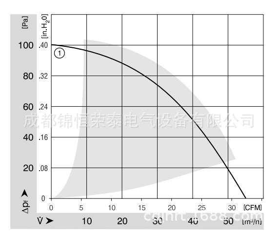 德国ebmpapst工业散热风扇RG90-18/14N主机通风离心鼓风机-阿里巴巴