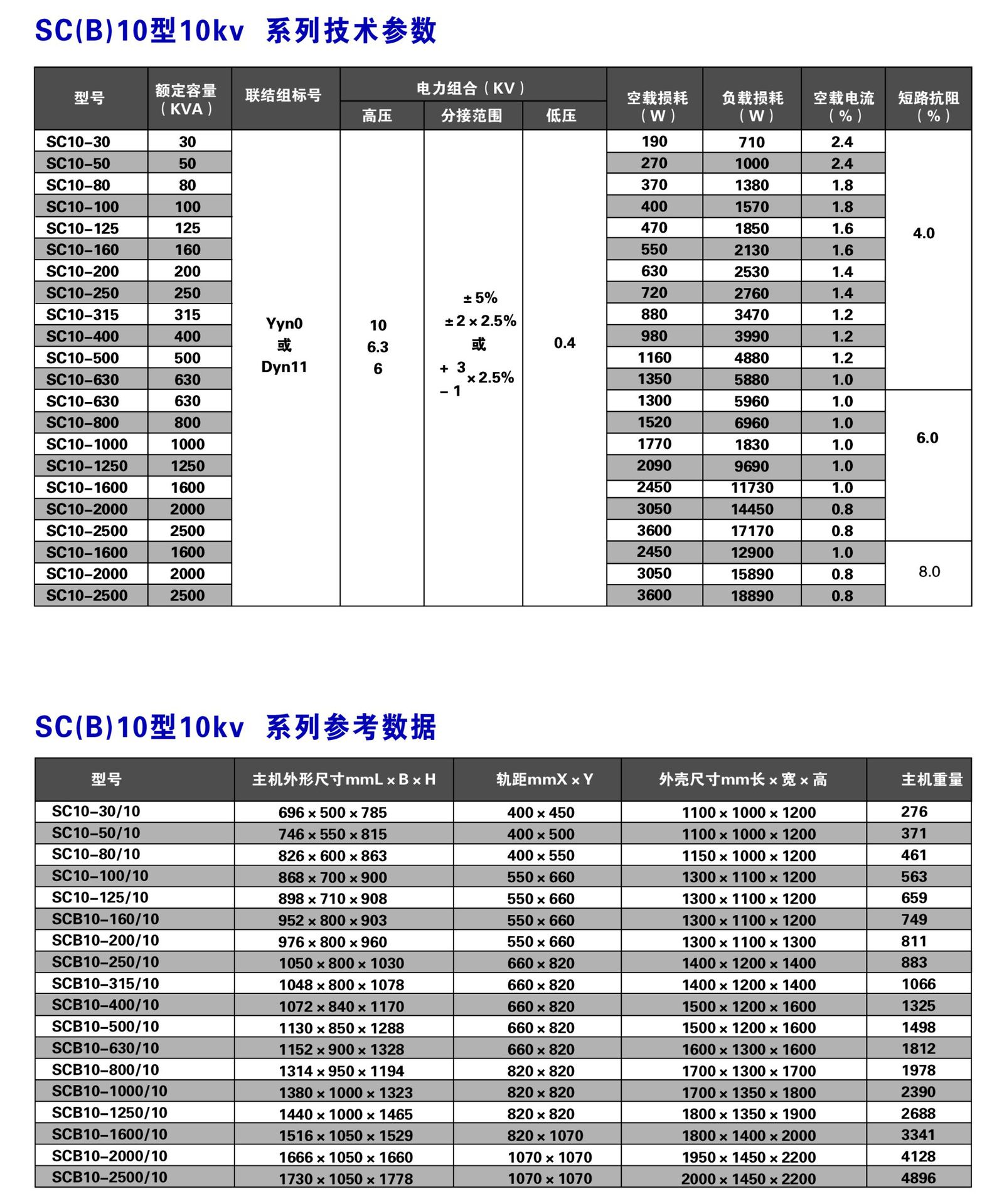 干式变压器生产厂家 SCB10-6300kVA/10/0.4kV 5000/10.5/0.8价格-阿里巴巴