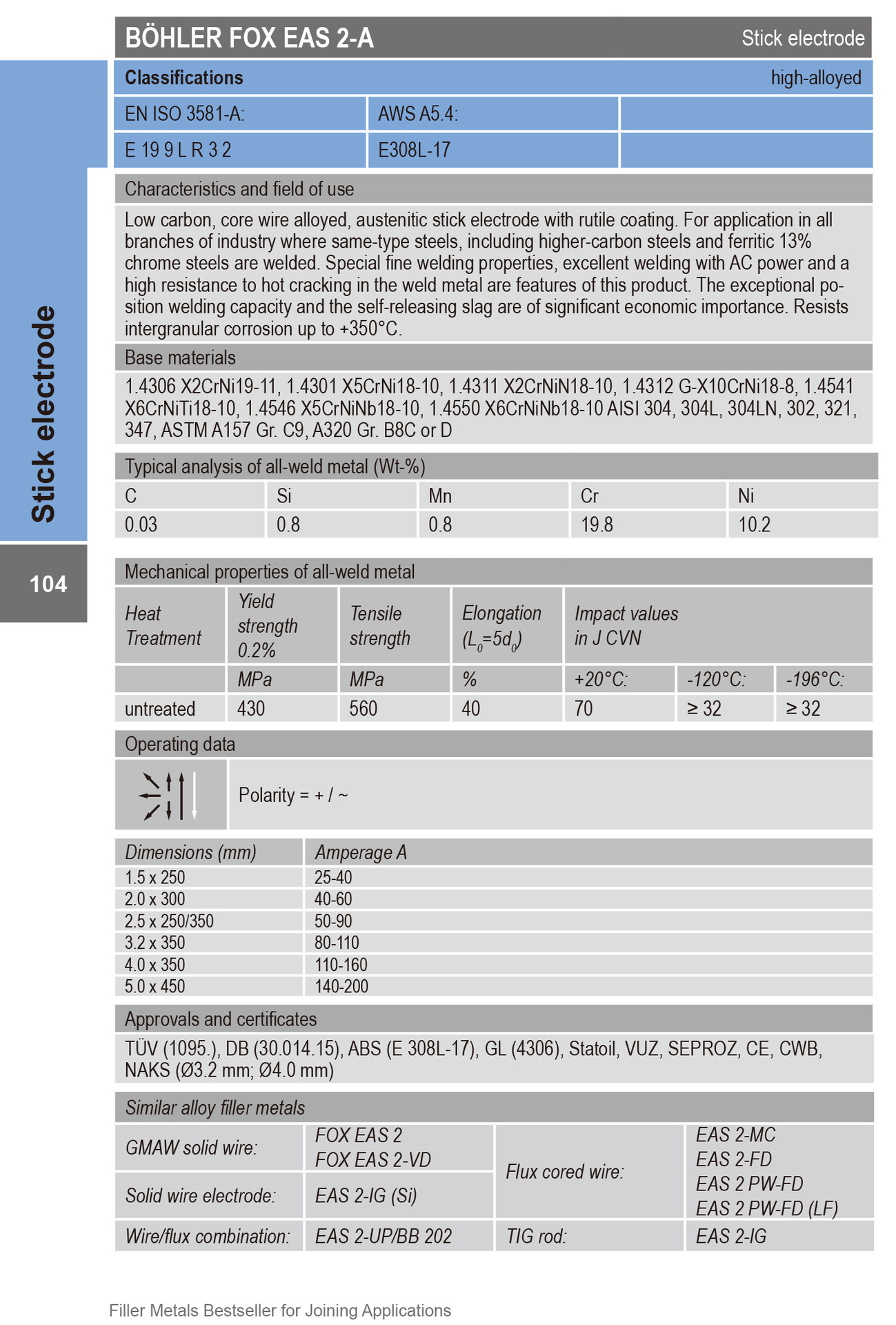 厂家供应奥地利伯乐BOHLER FOX EAS 2-A/E308L-17不锈钢焊条3.2mm-阿里巴巴