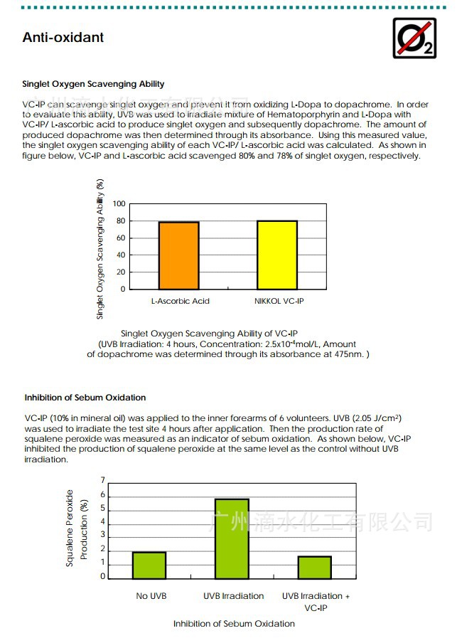 日本NIKKOL VC-IP油溶性VC衍生物vc-ip抗坏血酸四异棕榈酸酯vcip-阿里巴巴