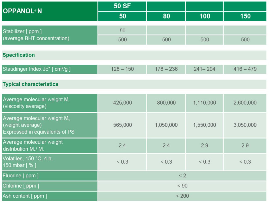 巴斯夫OPPANOL系列聚异丁烯 PIB-阿里巴巴