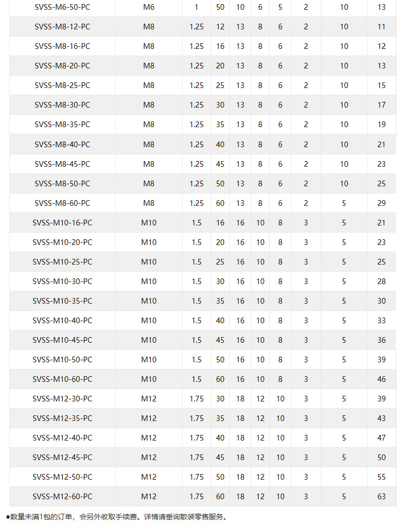 NBK SVSS-PC 内六角圆柱头螺栓通孔型 低排气SUS304 真空螺丝-阿里巴巴