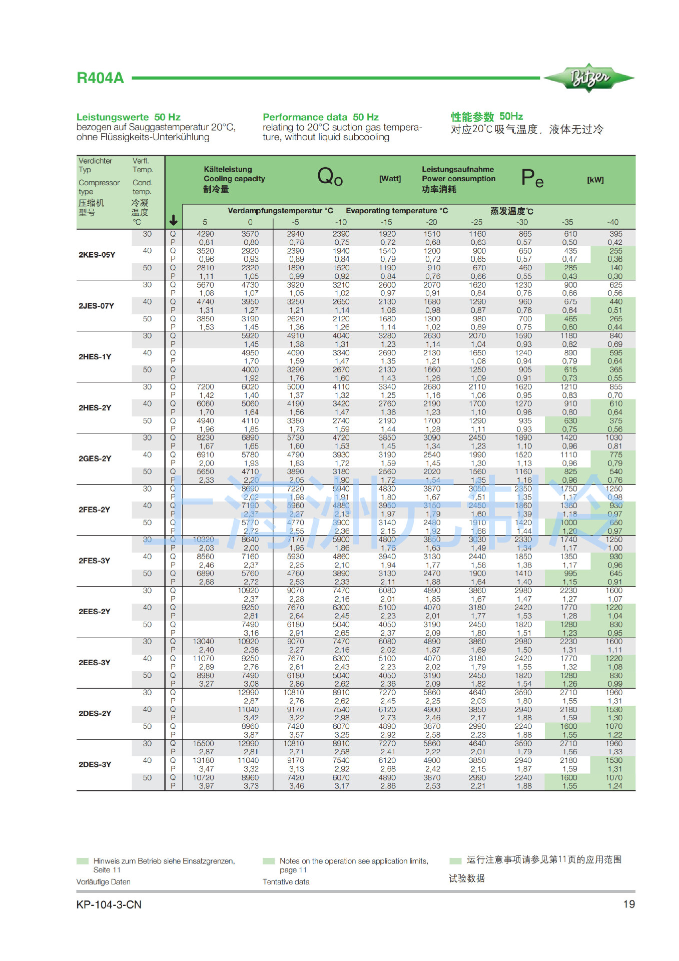 BITZER北京比泽尔压缩机 4JE-15 4JE-22Y-40P 4HE-18 4HE-25Y-40P-阿里巴巴