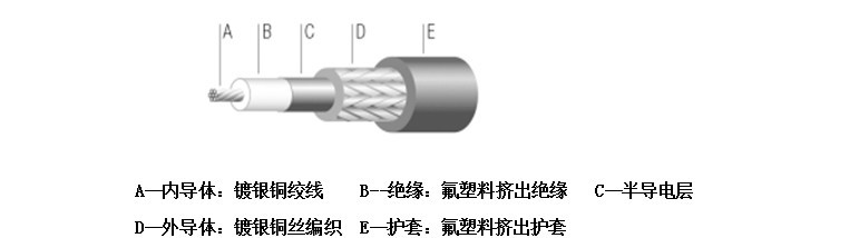 Low Noise Coaxial Cables 低噪音测试电缆STYV-1 振动测试电缆-阿里巴巴