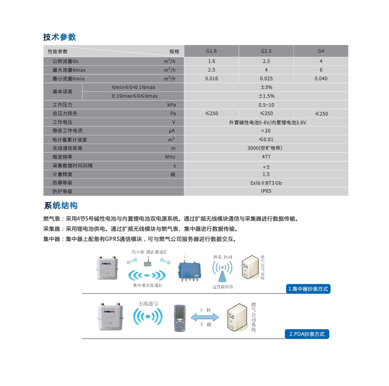 Lora 无线远传家用燃气表-阿里巴巴