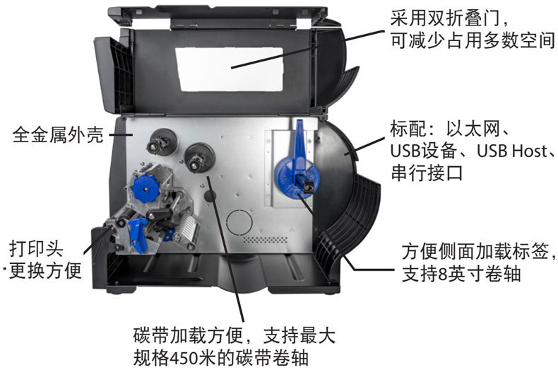 Printronix普印力T4000 T4204 T4304 T42R4 T43R4频RFID打印-阿里巴巴