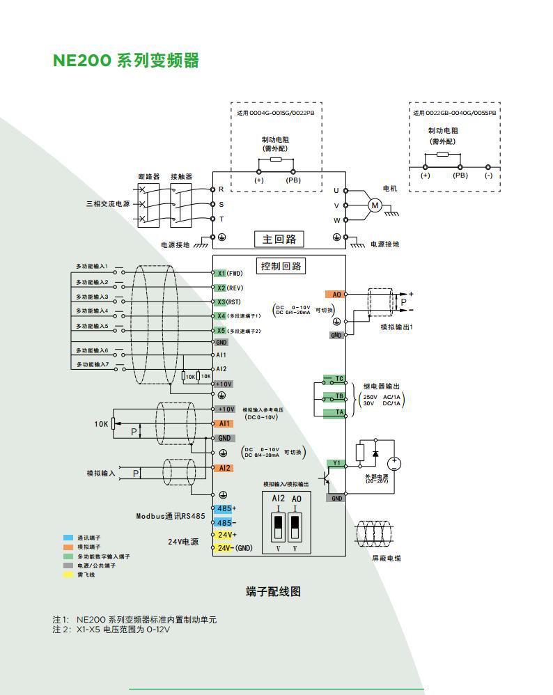 CT变频器 NE200-4T0015G/0022PB1.5/2.2KW 诚信专业明扬工控-阿里巴巴