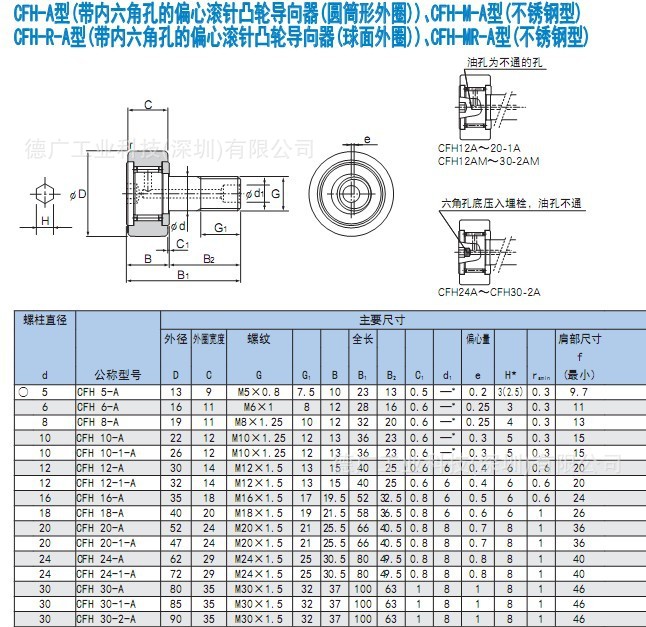 THK凸轮从动轴承CF6RA CF10UU CF18UURAB CF6MUUA CFH8UURA CFT8-阿里巴巴