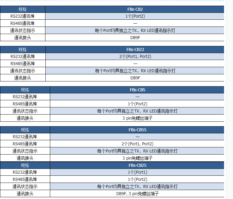 通讯模块 FBS- CB CM 2 22 25 5 55 CBE CBEH 25E 55E PACK-阿里巴巴