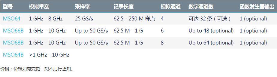 Tekronix/泰克MSO64B/MSO66B/MSO68B增强型混合示波器 泰克示波器-阿里巴巴