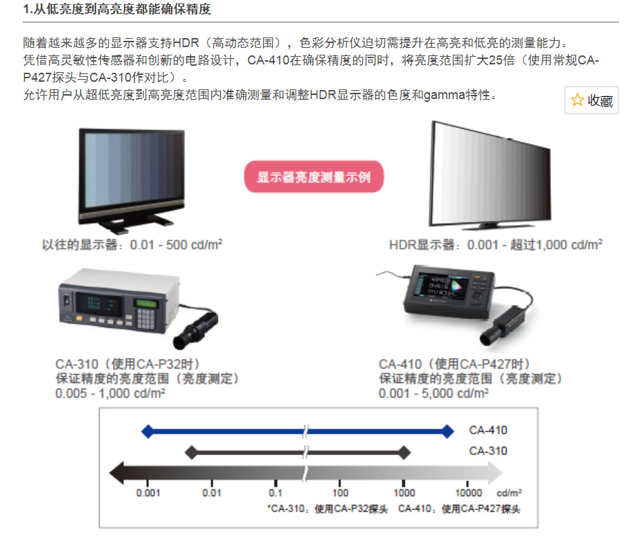 KONICA MINOLTA日本柯尼卡美能达CA-410色彩分析仪,代替CA-310-阿里巴巴