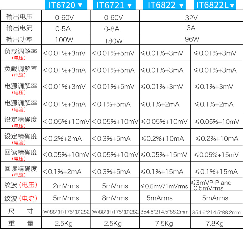 艾德克斯IT6720直流稳压电源 实验室开关数控IT6721程控直流电源-阿里巴巴