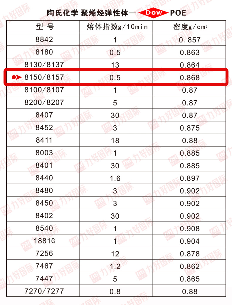 POE美国陶氏8150 PP增韧剂透明级POE 增韧电线电缆通用级塑胶原料-阿里巴巴