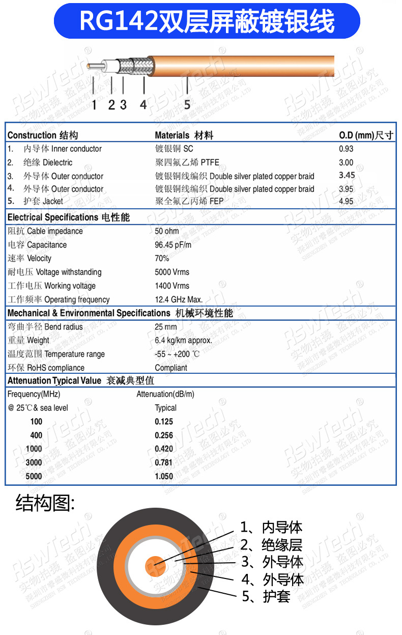 RG142 RG58 RG316/174 RF1.13 SYV50-5-7射频同轴线屏蔽线镀银线-阿里巴巴