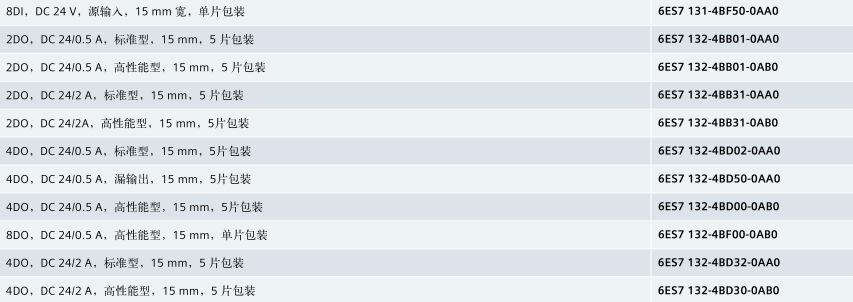 ET200SP 西门子 CM AS-i 主站模块 3RK7137-6SA00-0BC1-阿里巴巴