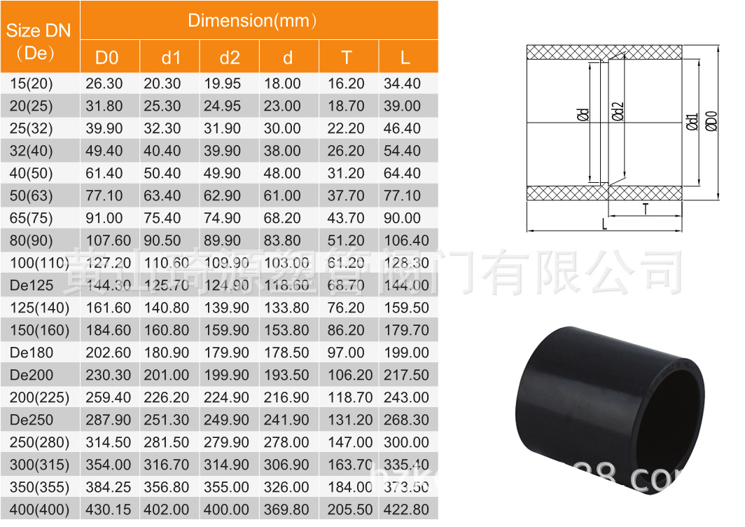 U-PVC直接φ200化工管有深灰色DN150=160承压PN16国标DN125=φ140-阿里巴巴