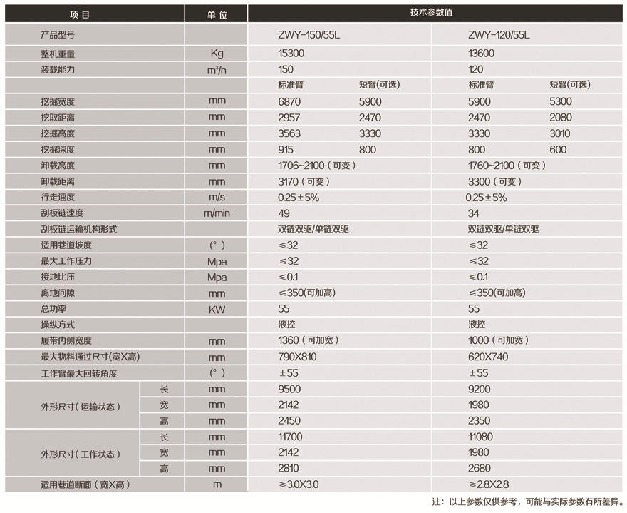 履带式扒渣机爬坡能力强装载机ZWY-150/55L煤矿用挖掘式装载机-阿里巴巴