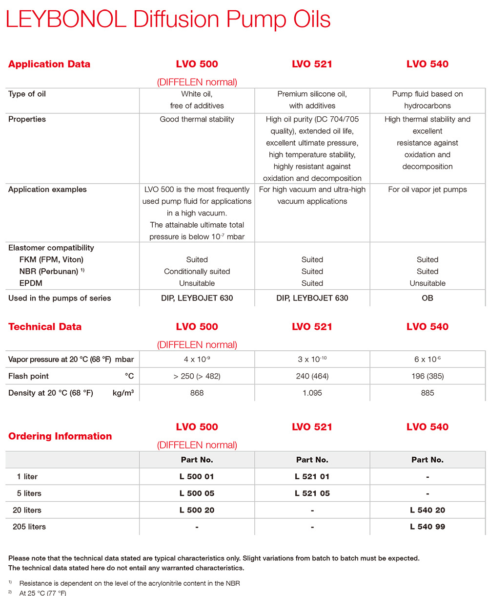 原装莱宝扩散泵油 LVO500 Leybold扩散泵润滑油L500 01/05/20-阿里巴巴