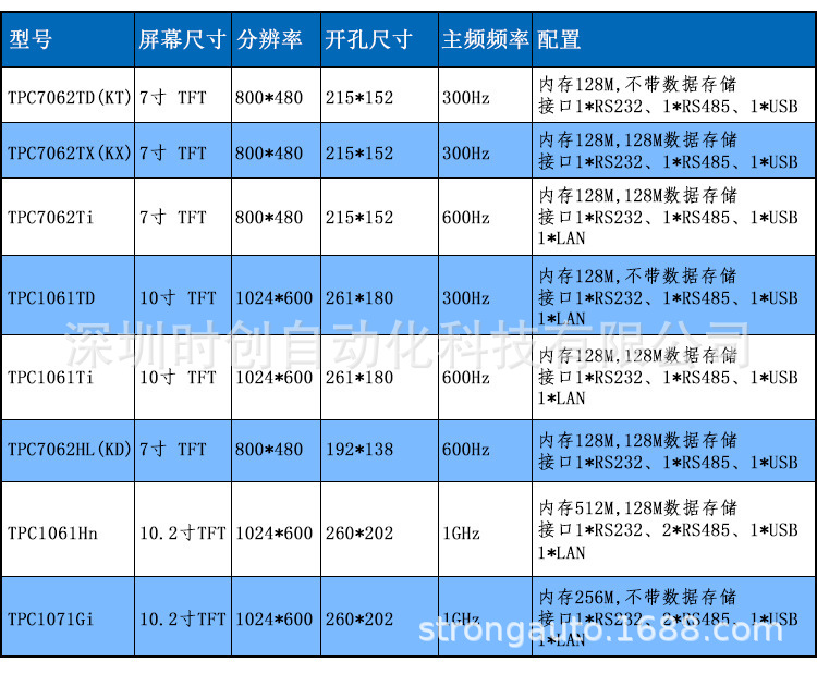 昆仑通泰代理7寸触摸屏TPC7072GI/GT、TPC1071GI/GT、TPC1570GI-阿里巴巴