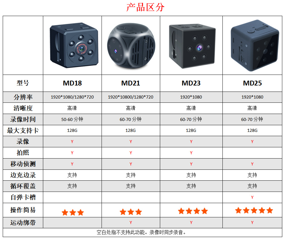 跨境 MD21/MD25 1080P高清摄像头无线摄像机运动户外相机DV家用-阿里巴巴