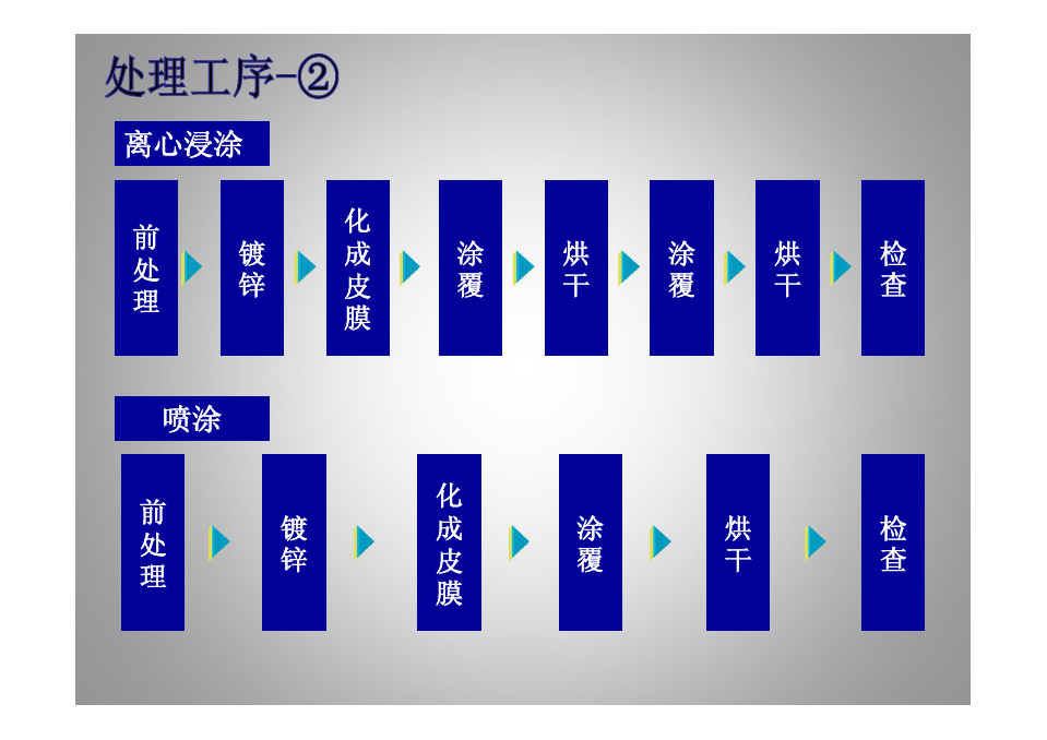 拉斯派特RUSPERT防腐涂层-阿里巴巴