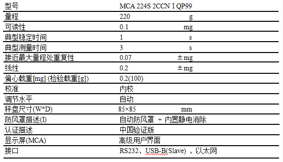 赛多利斯CubisII实验室 万分位天平MCA224S 2CCN I QP99-阿里巴巴