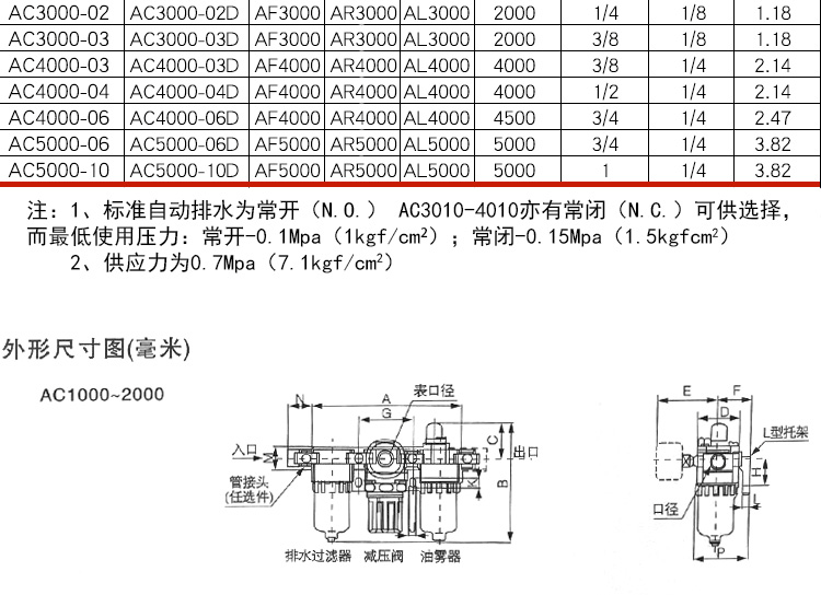 SMC型气源处理器三联件AC4000-04/AC4010-04/AW4000-04/AF4000-04-阿里巴巴