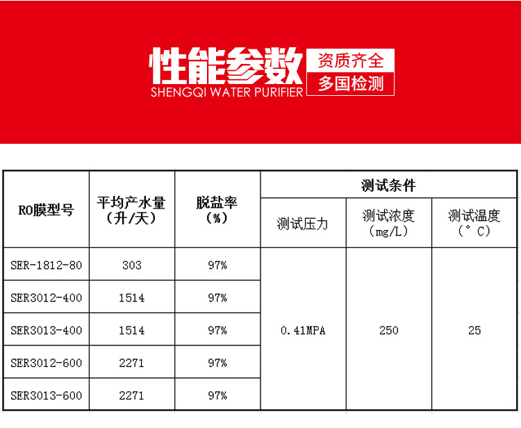家用净水器3012-400G售水机通用3013-600G苏尔RO膜反渗透膜滤芯-阿里巴巴
