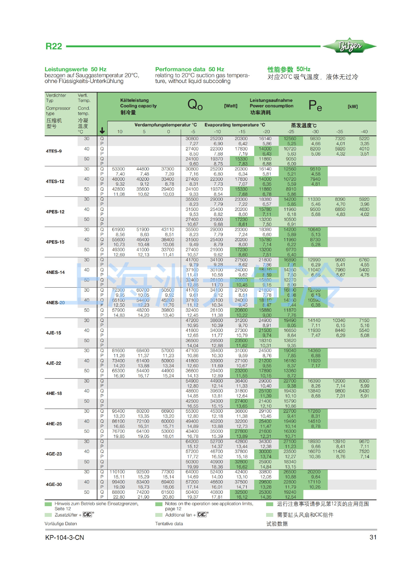BITZER北京比泽尔压缩机 4PES-12 4PES-15Y-40P 4NES-12 4NES-20Y-阿里巴巴