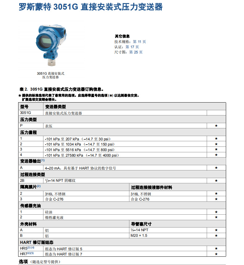 罗斯蒙特 3051GP/TG系列直连式原装正品 压力变送器-阿里巴巴