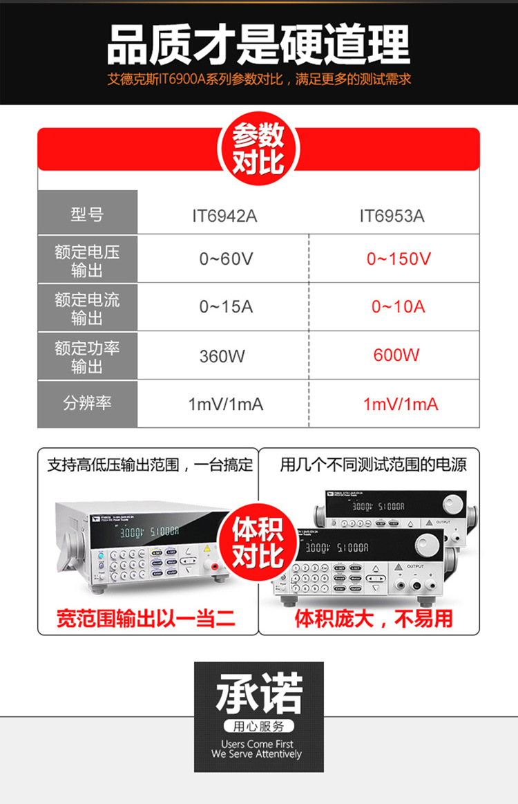 ITECH艾德克斯可编程直流电源IT6922A/32A/33A/42A/52A直流稳压器-阿里巴巴