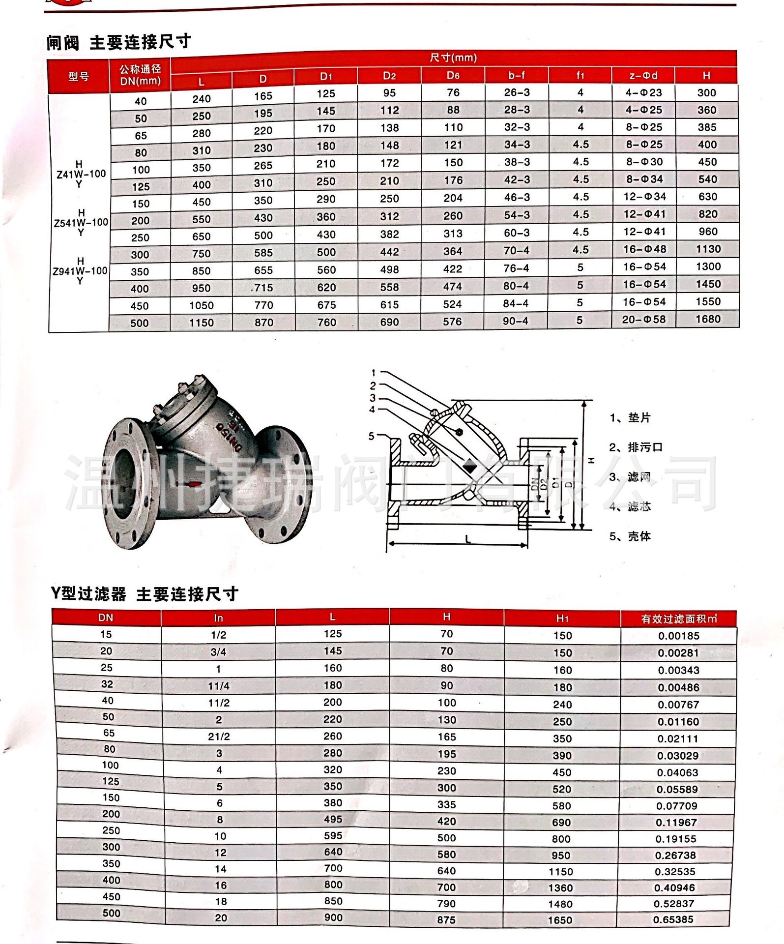 GL41H-16C国标铸钢Y型法兰过滤器阀门厂家水处理油除杂质高效过滤-阿里巴巴