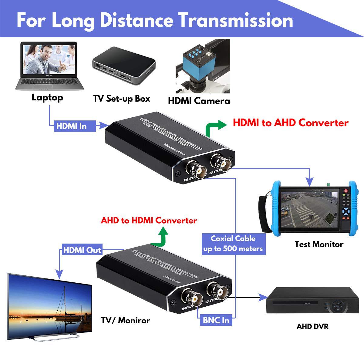 HDMI TO AHD 1080P视频转换HDMI转AHD HDMI转AHD/TVI/CVI监控信号-阿里巴巴