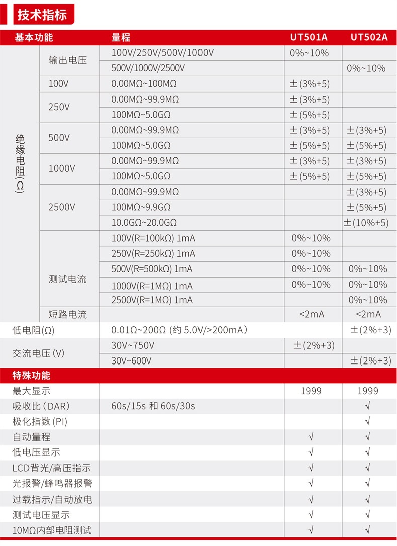 优利德UT513高压绝缘电阻测试仪兆欧表数显高精度摇表测试仪-阿里巴巴