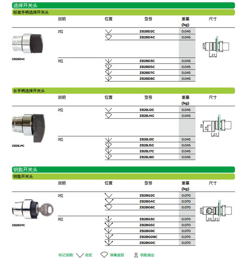 Schneider原装AC/DC24V绿色LED指示灯XB2BVB3LC 22mmLED通用型-阿里巴巴