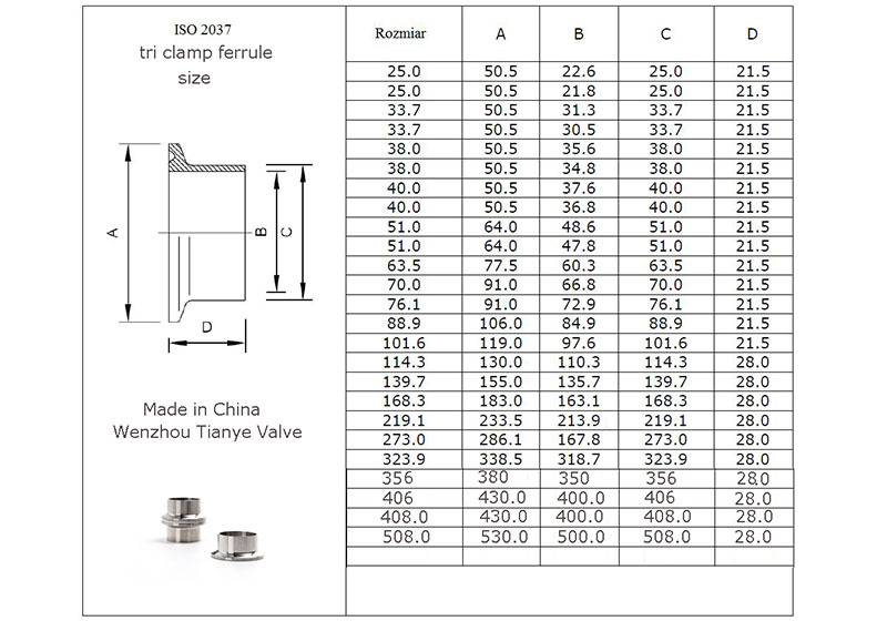 ISO2037 Tri clamp ferrule 快装接头304不锈钢卡箍式平接头-阿里巴巴