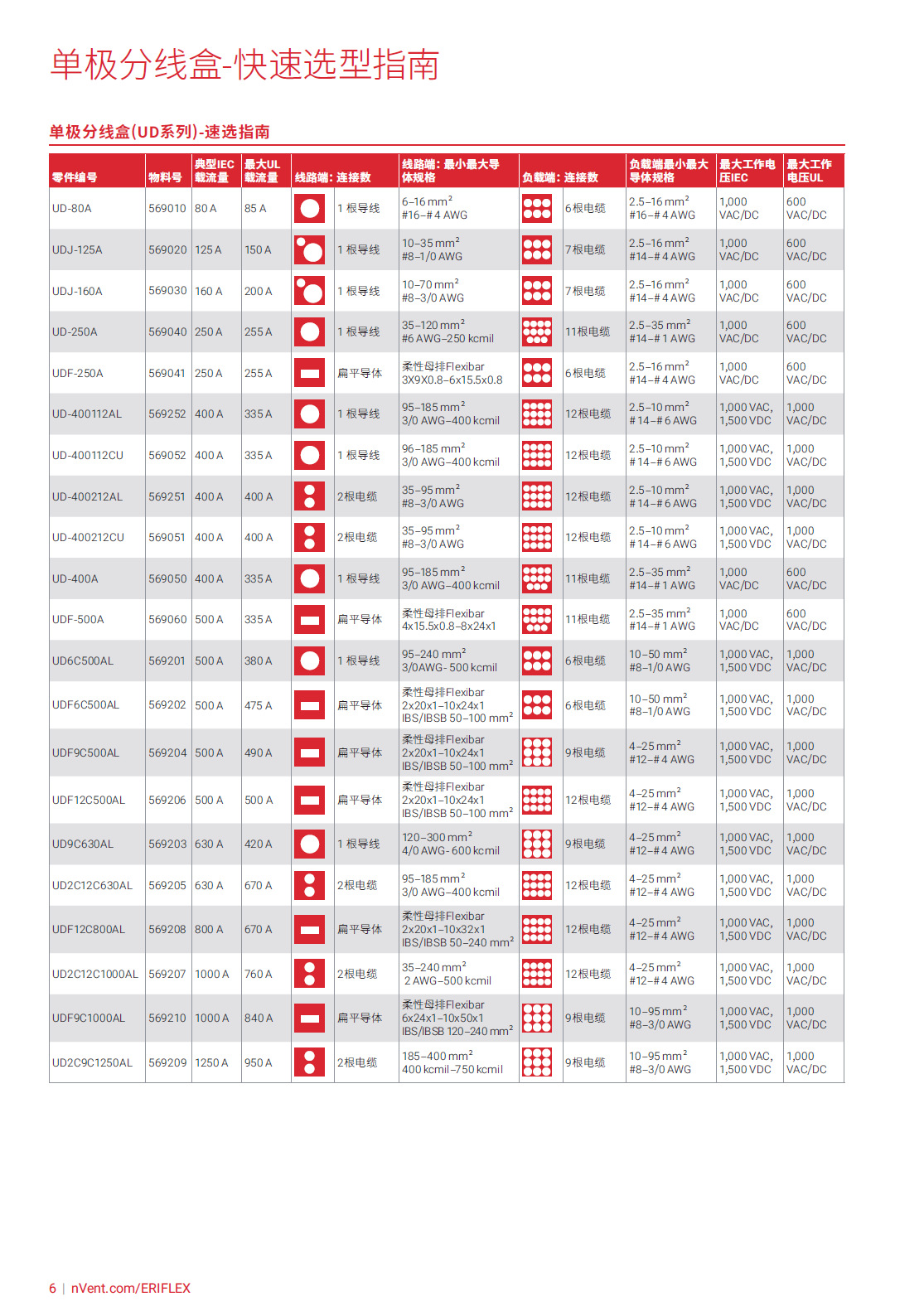 ERIFLEX 分线盒569010 UD80A NVENT(ERICO) DISTRIBUTION BLOC-阿里巴巴