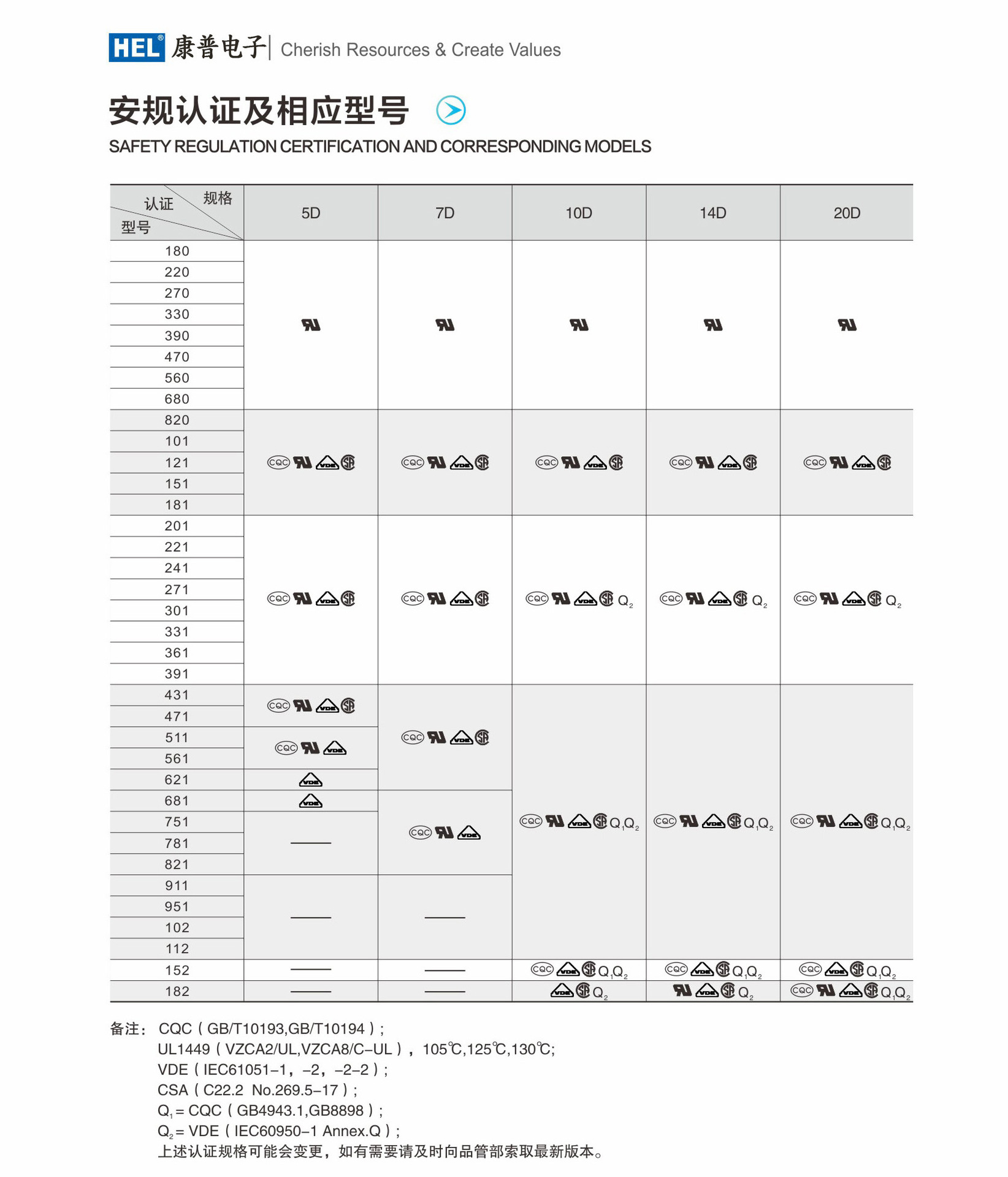 HEL原装正品 压敏电阻 7D471K 可免费送样-阿里巴巴