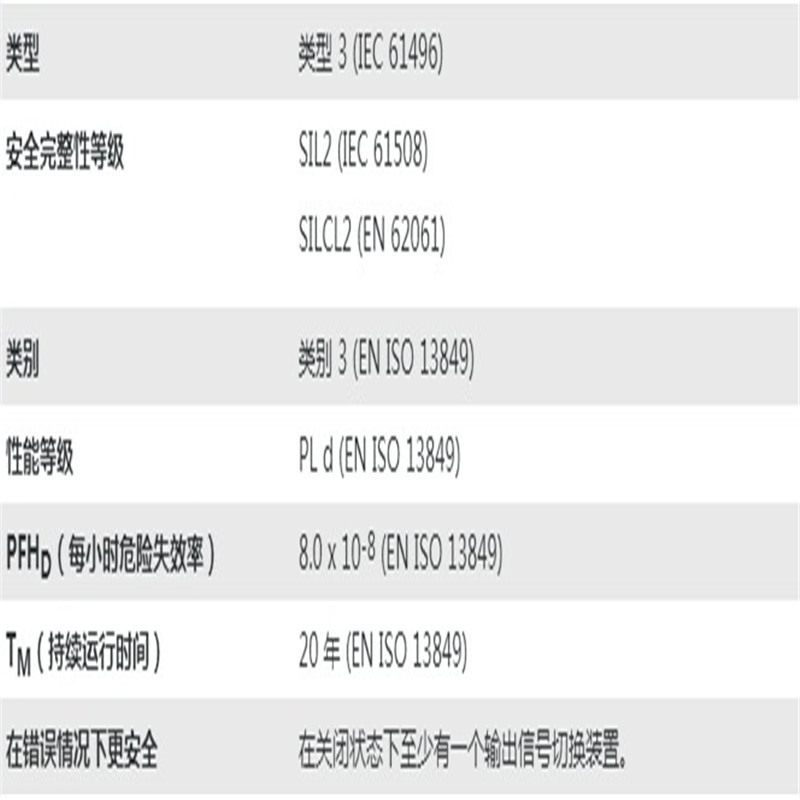 XIKE扫描仪传感器S300 Professional S30B-2011DA安全激光扫描仪-阿里巴巴