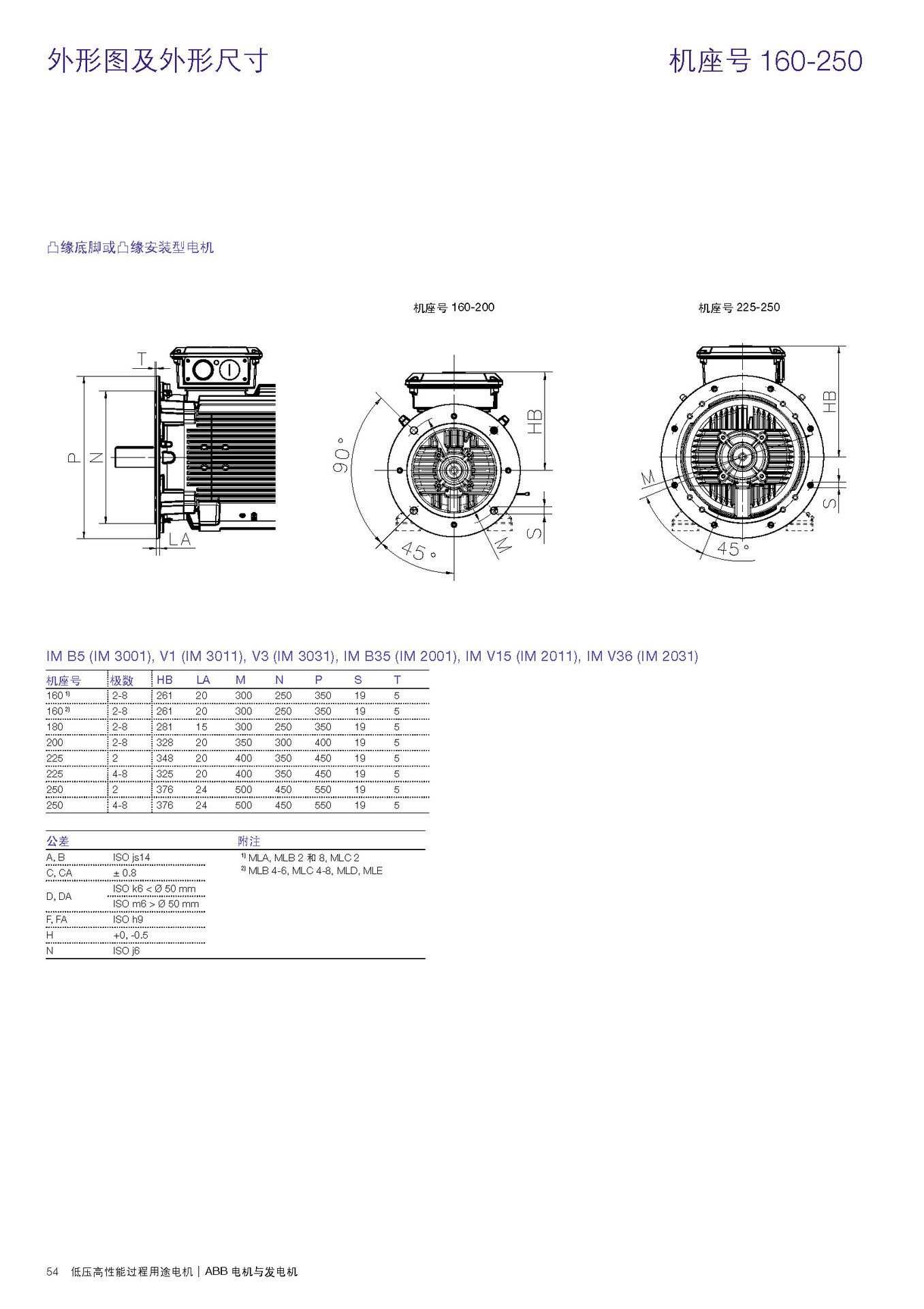 ABB电机 M3BP112MB2 4KW 2900转卧式 三相高性能全球联保马达直销-阿里巴巴