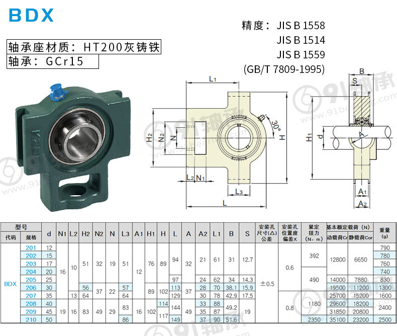 轴承座BDV/BDP/BDW/BDX/BDU/BDR/BDJ-205 206 207 208 209 210-阿里巴巴