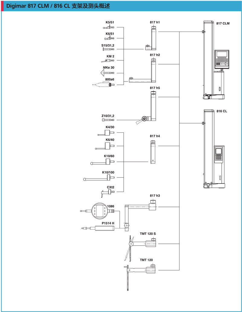 德国马尔高度测量仪 MAHR Digimar 817 CLM/816CL_参数_价格-仪器信息网
