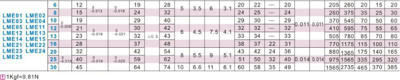 怡合达型/方法兰直线轴承LME11 12 13-d6-d8-d10-d20-d16-d25/30-阿里巴巴