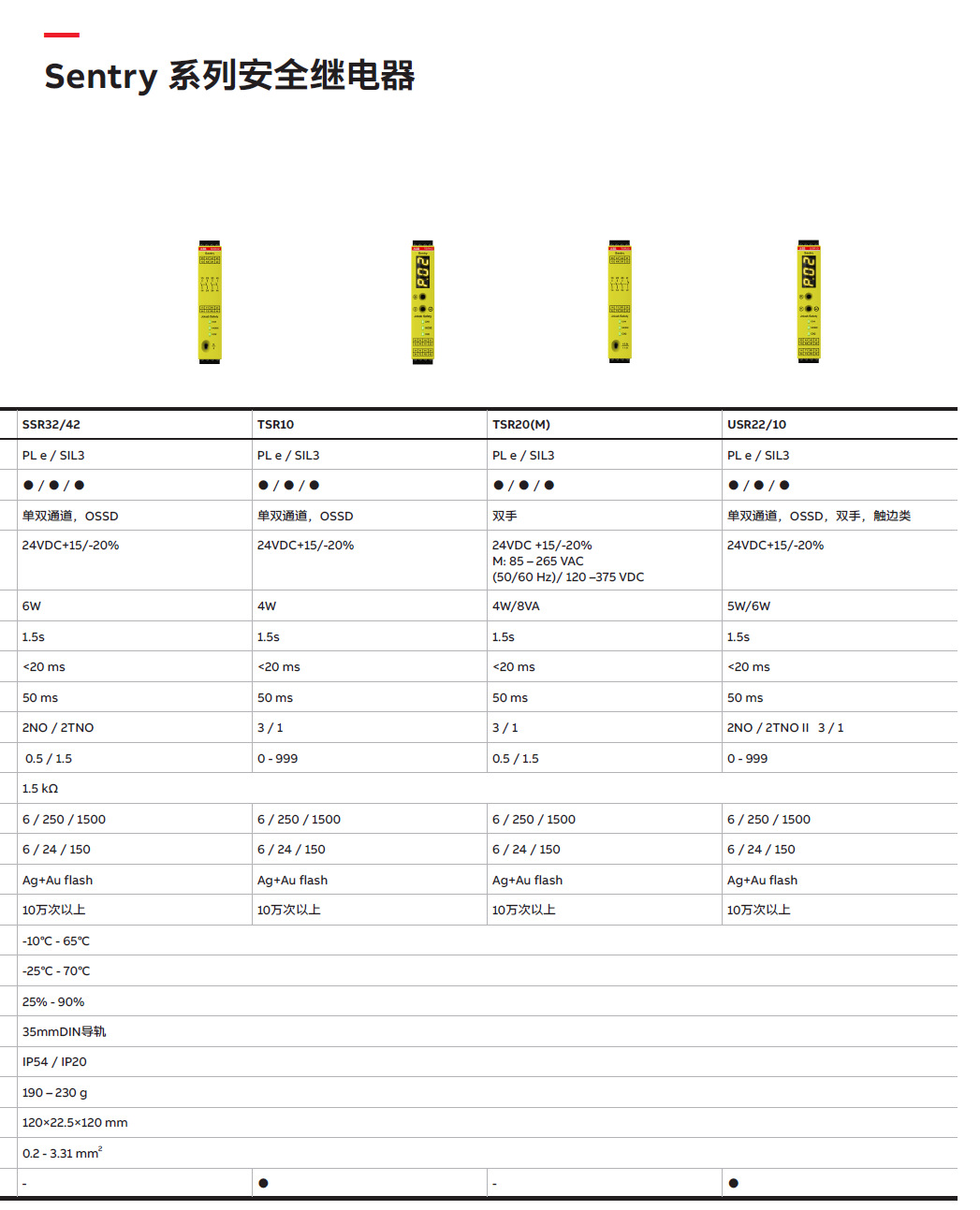 ABB安全继电器Sentry SSR10 24VDC全新-阿里巴巴