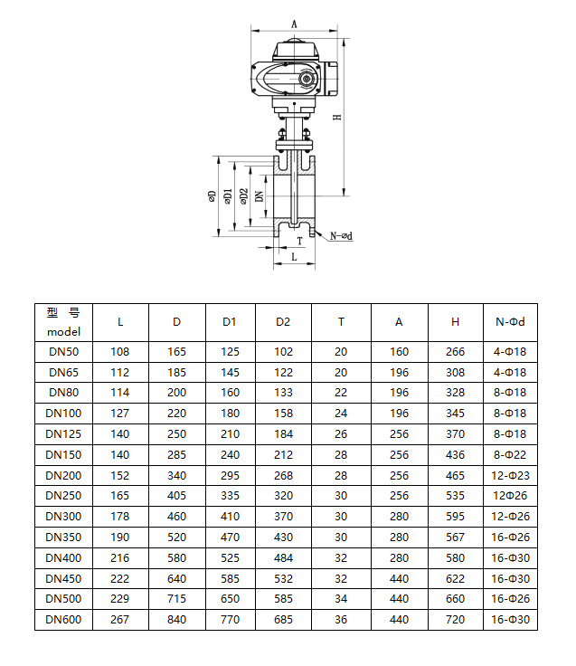 不锈钢碳钢对夹蝶阀软密封电动蝶阀D941X-D971X 电动开关蝶阀-阿里巴巴