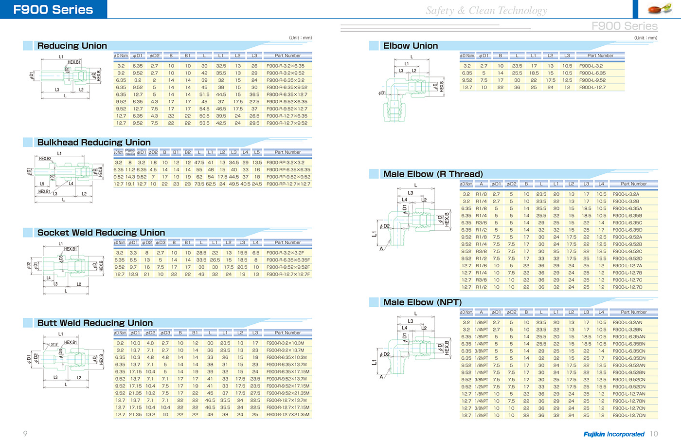 日本FUJIKIN富士金F900接头高纯卡套接头-阿里巴巴